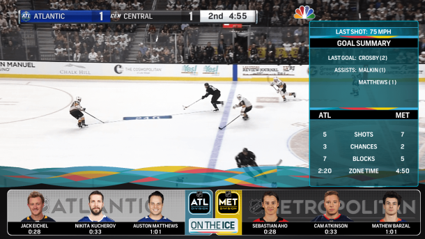 NHL puck and player tracking system to start in playoffs | SportBusiness