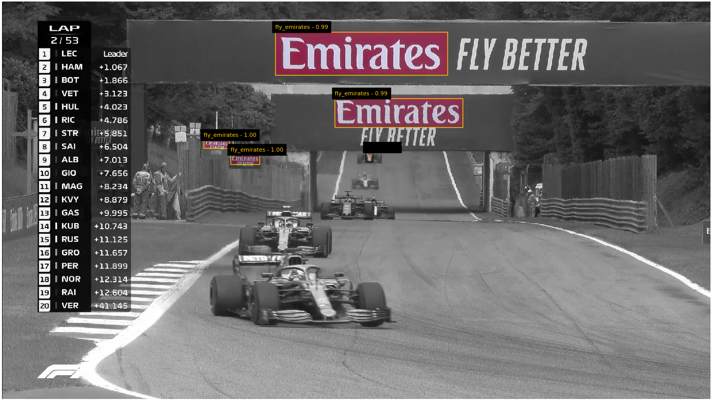 How F1 is using AI to plan trackside sponsorship inventory | SportBusiness