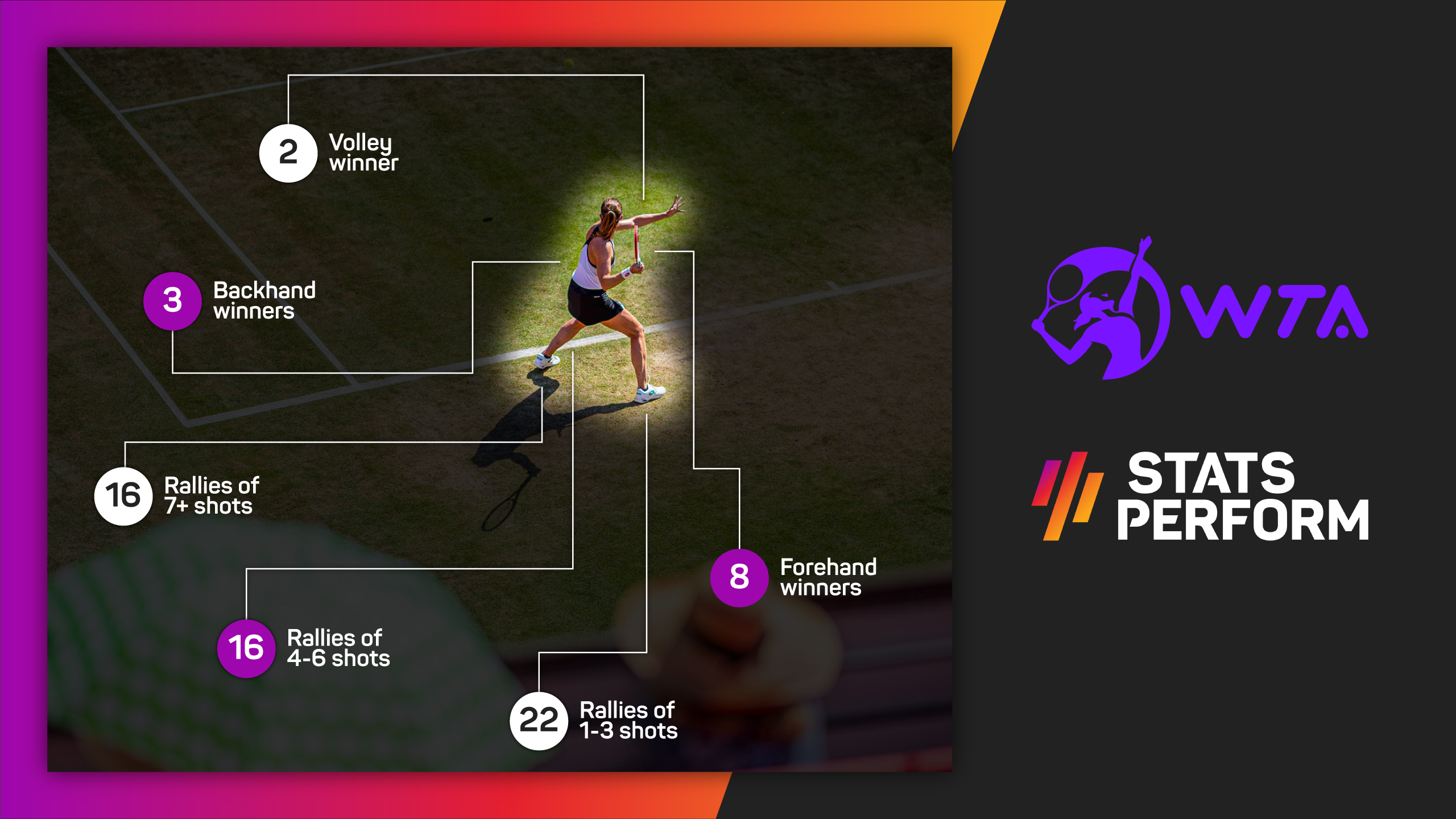 Inside Stats Perform’s tennis data revolution | SportBusiness