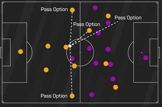 Opta Vision set to drive in-game engagement | SportBusiness