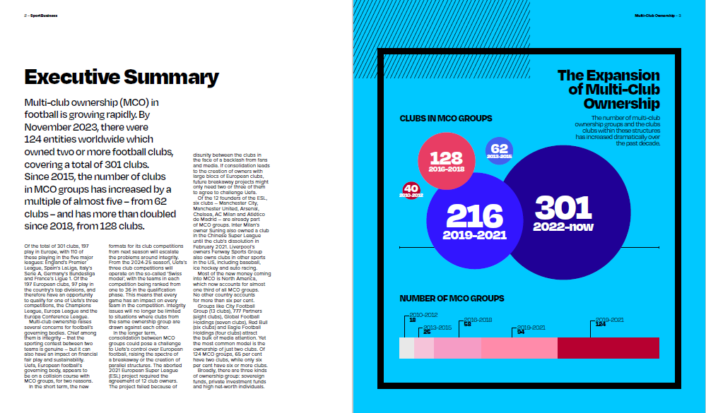 Multi-Club Ownership Report | SportBusiness