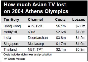 Organisation: Tottenham Hotspur | SportBusiness Media