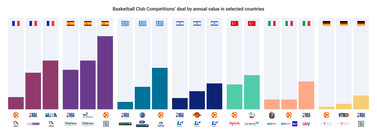 FREE | Basketball market report, 2020 | SportBusiness Media