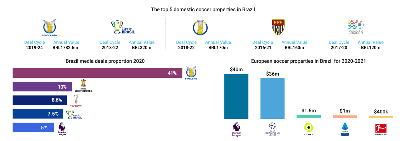 Brazil market report, 2021 | SportBusiness Media