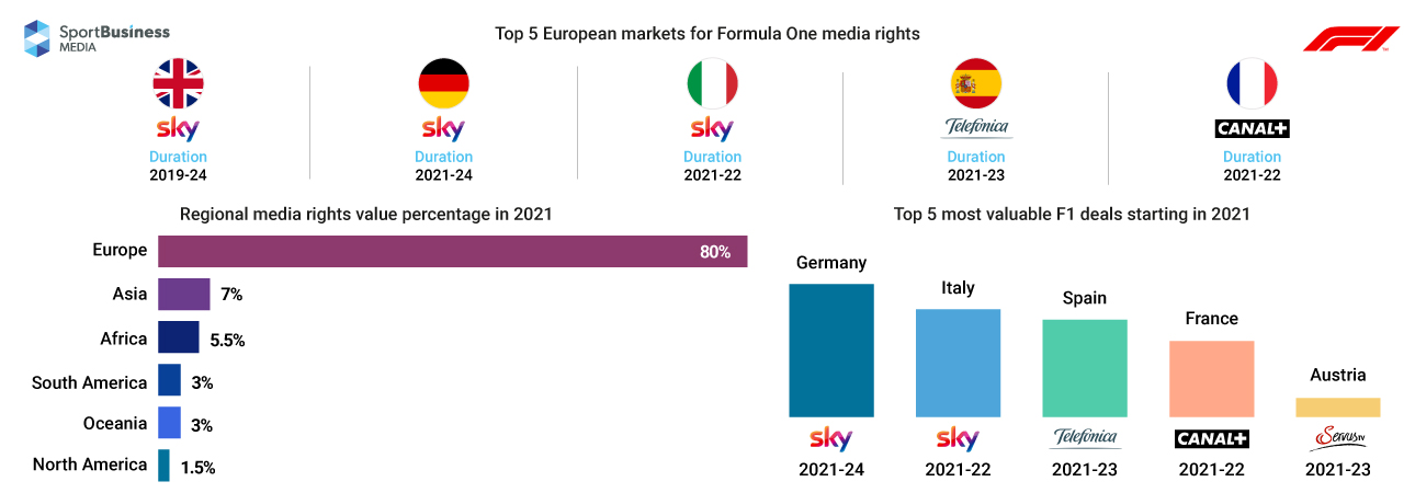 FREE | Formula 1 data report, 2021 | SportBusiness Media