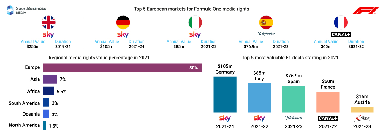 Formula 1 data report, 2021 | SportBusiness Media