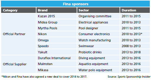 Fina adds Chinese firm to sponsorship roster | SportBusiness Sponsorship