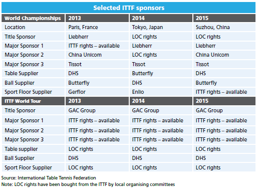 Organisation: Indianapolis Colts | SportBusiness Sponsorship
