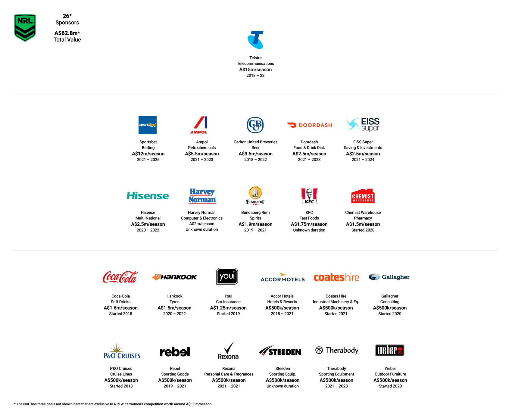 Data Snapshot: Australia 2021 | SportBusiness Sponsorship