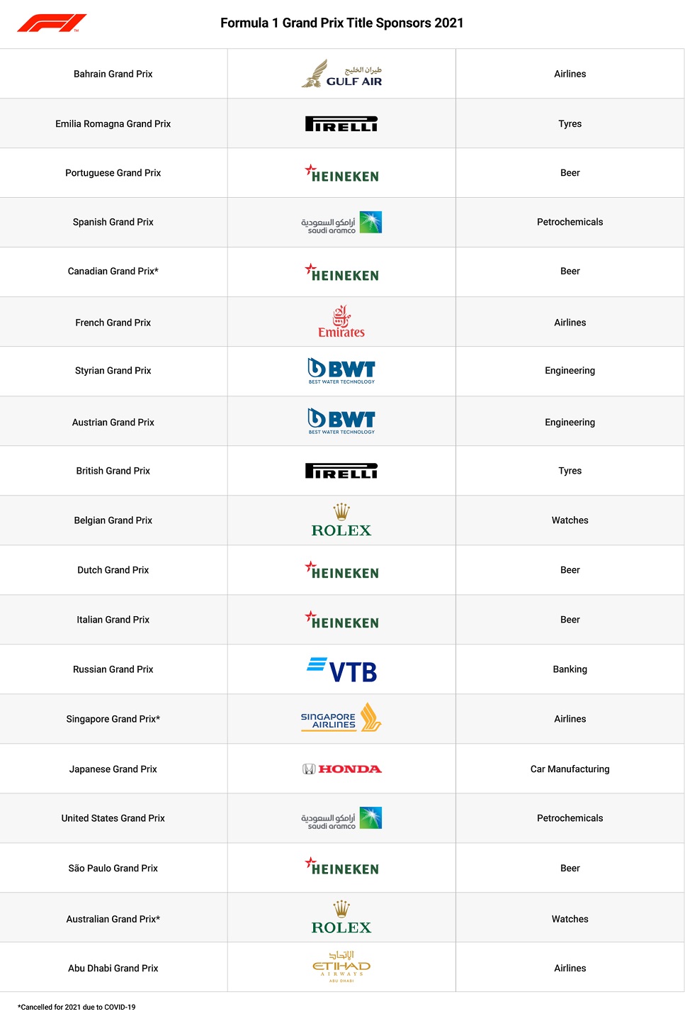 Data Snapshot: Motorsport 2021 | SportBusiness Sponsorship