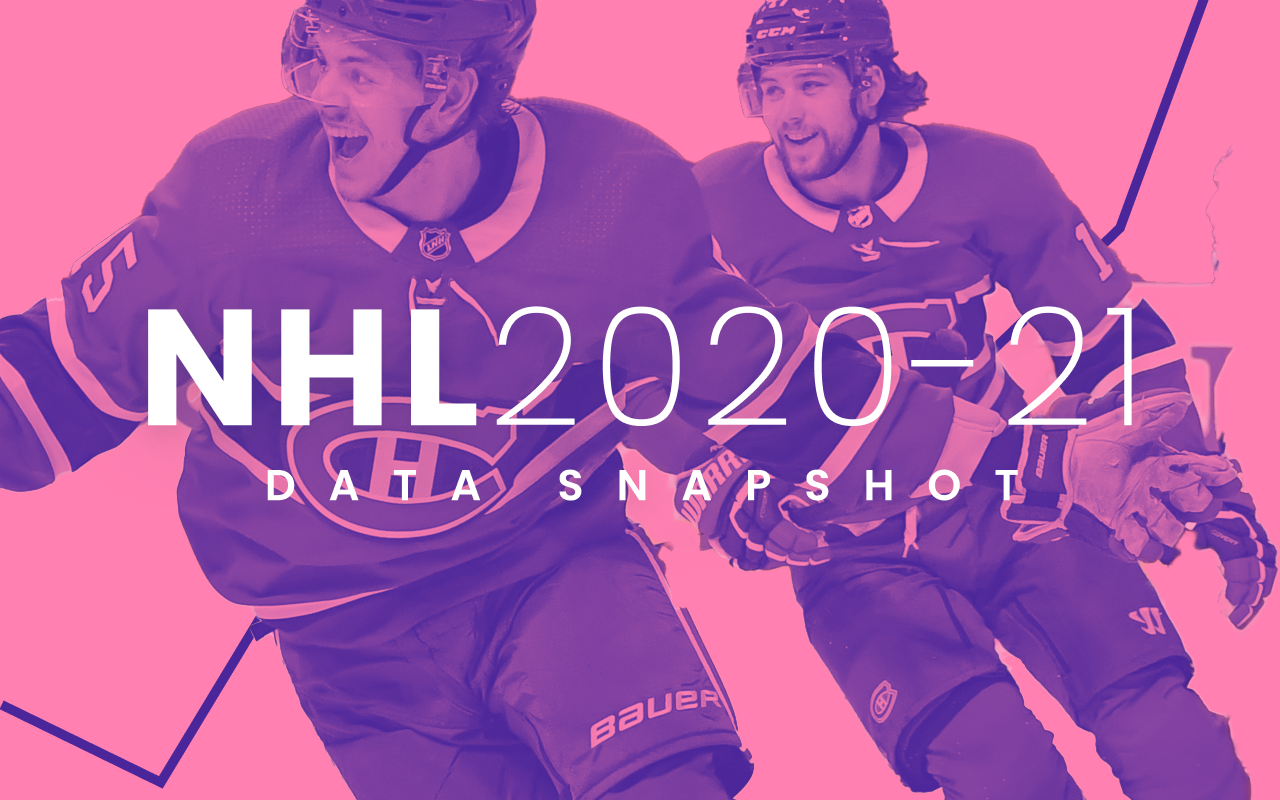 Data Snapshot: NHL 2020-21 | SportBusiness Sponsorship