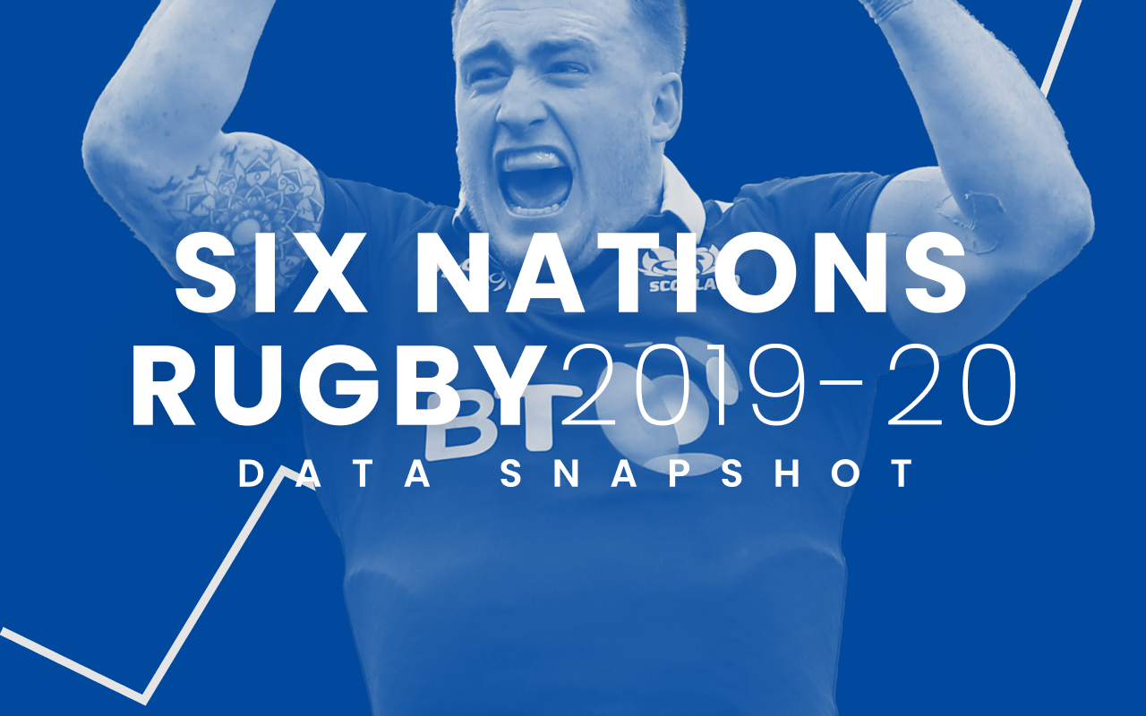 Data Snapshot: Australia 2021 | SportBusiness Sponsorship