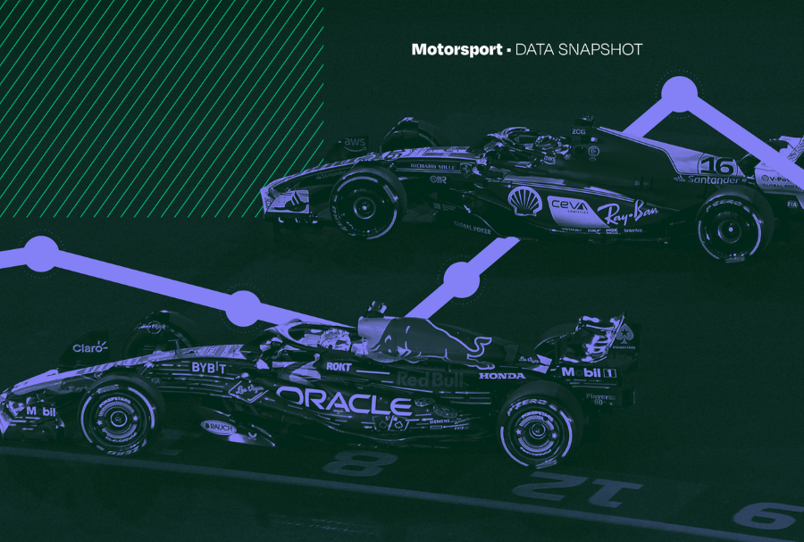 Red Bull Racing leads F1 grid with Oracle title sponsorship deal ...