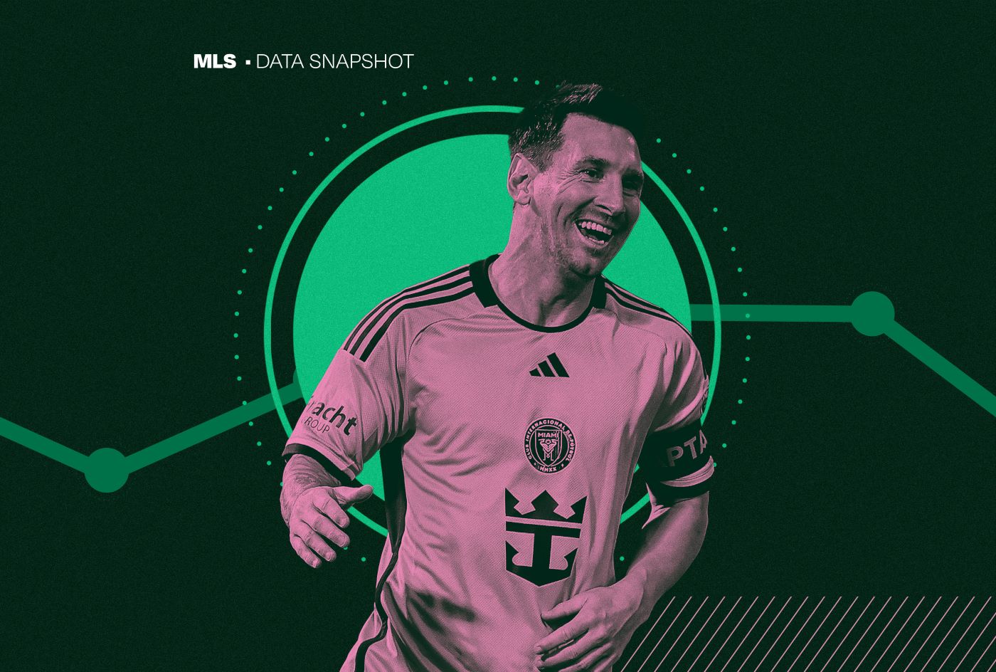 Messi deal puts Inter Miami out in front of MLS shirt sponsorship ...