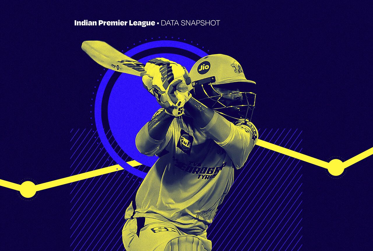 IPL central sponsorship deal values soar in new commercial cycle ...